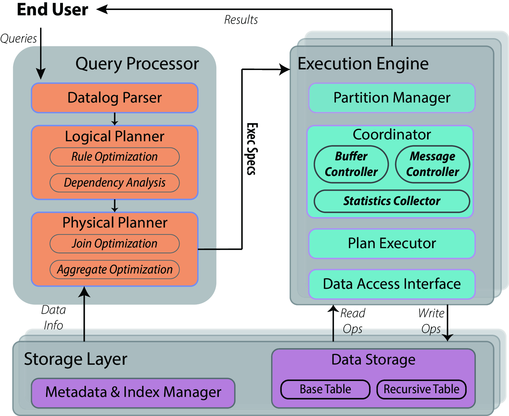 Optimizing Parallel Recursive Datalog Evaluation On Multicore Machines Jiacheng Wu 7048